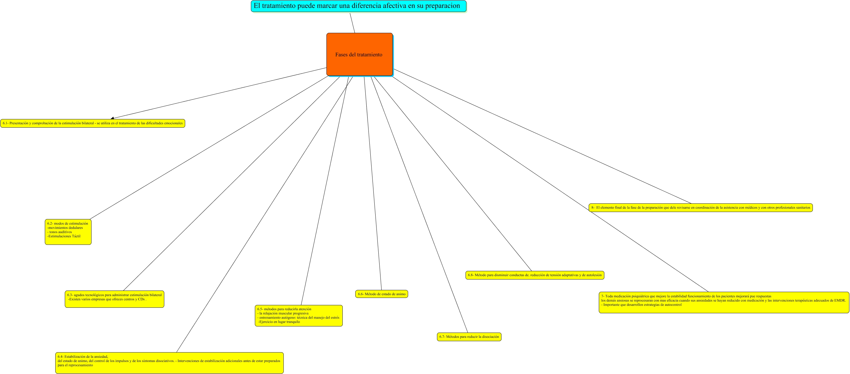trabajo cuadro Olda Ponte